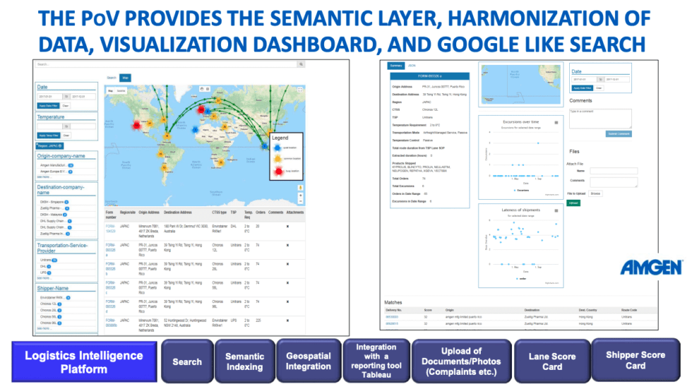 Project - Logistics Intelligence Platform - ACA